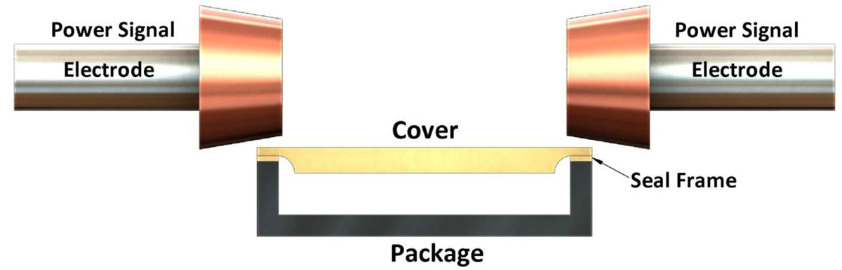 Hermetic Seam Weld Cover Sealing - MicroCircuit Laboratories LLC